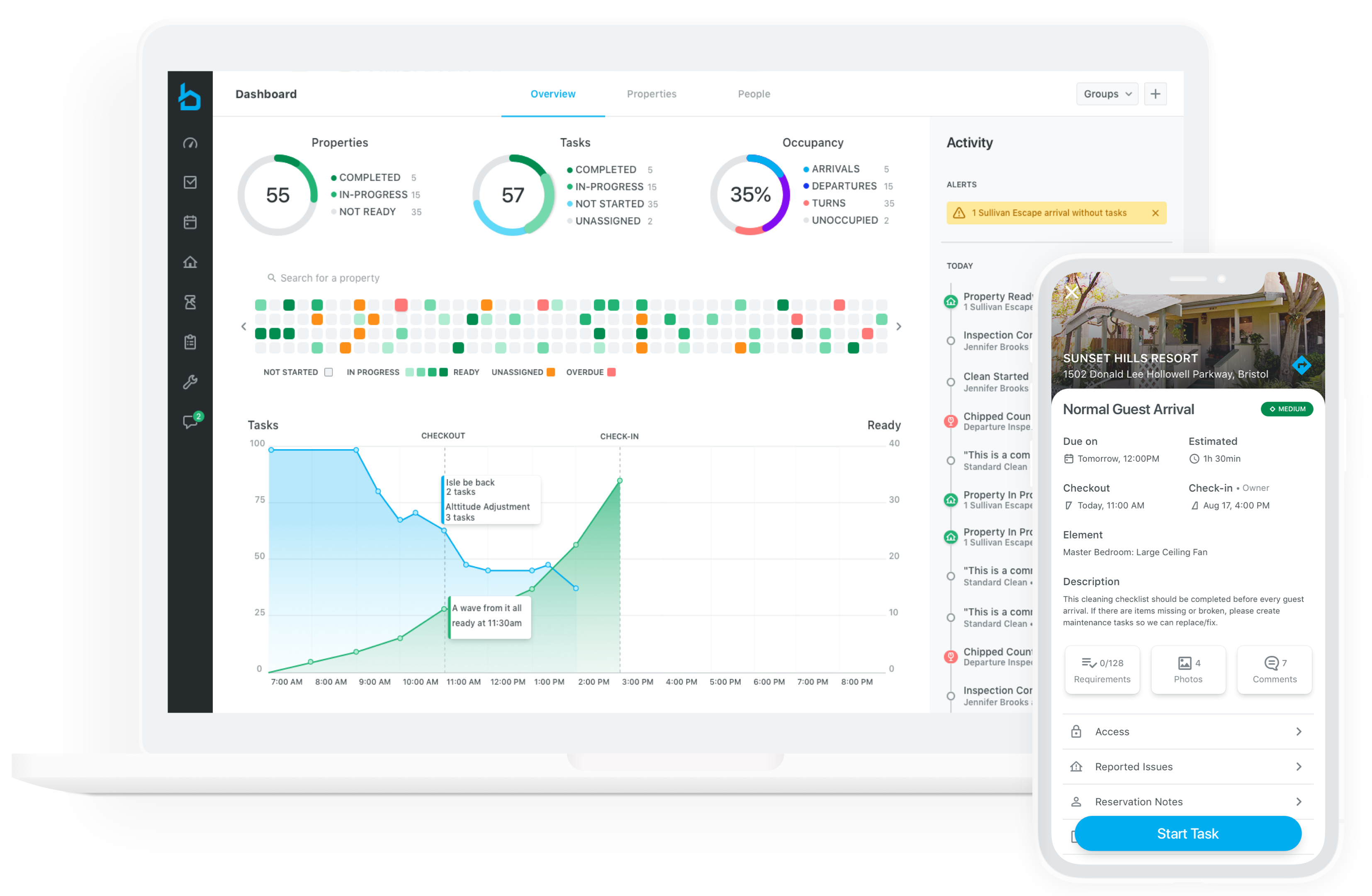 About Us | Breezeway - Property Care, Operations & Messaging Platform